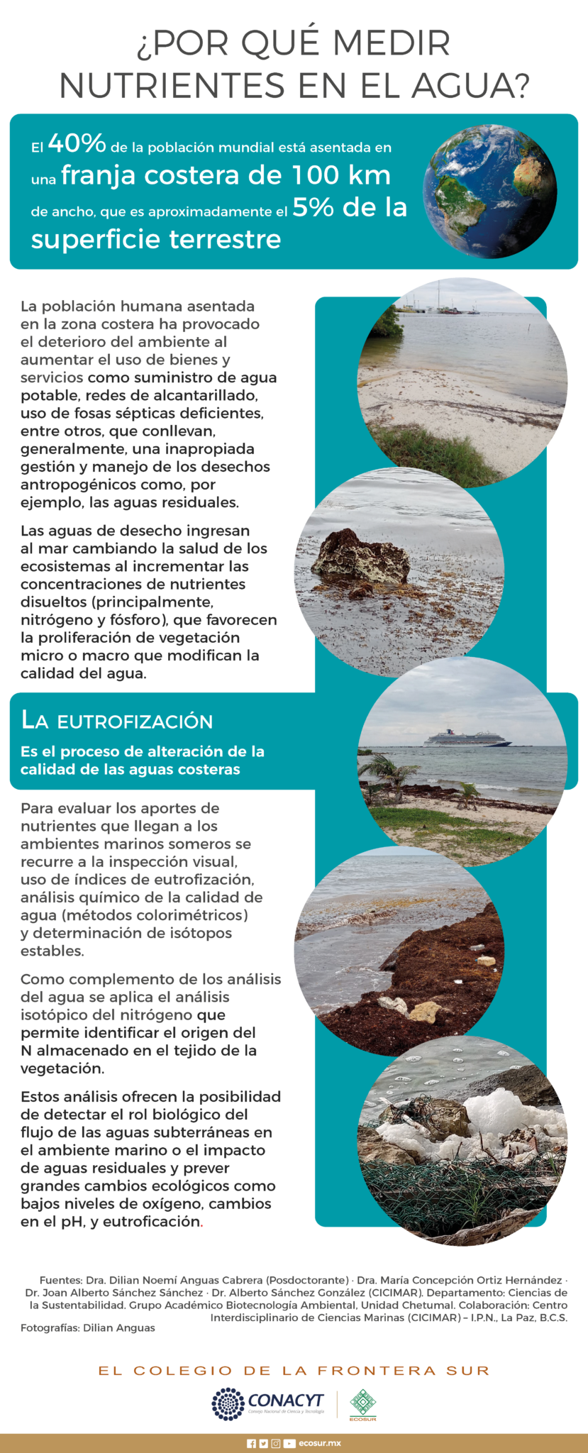 ¿Por qué medir nutrientes en el agua? - Portal de El Colegio de la ...