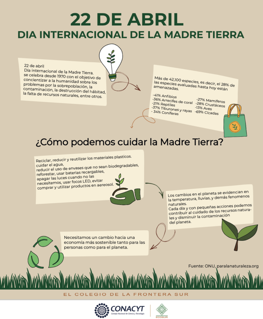 Día internacional de la madre tierra - Portal de El Colegio de la Frontera Sur